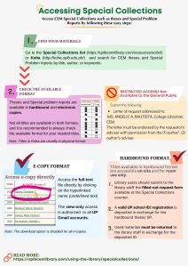 Access Special Collections – CEM Library